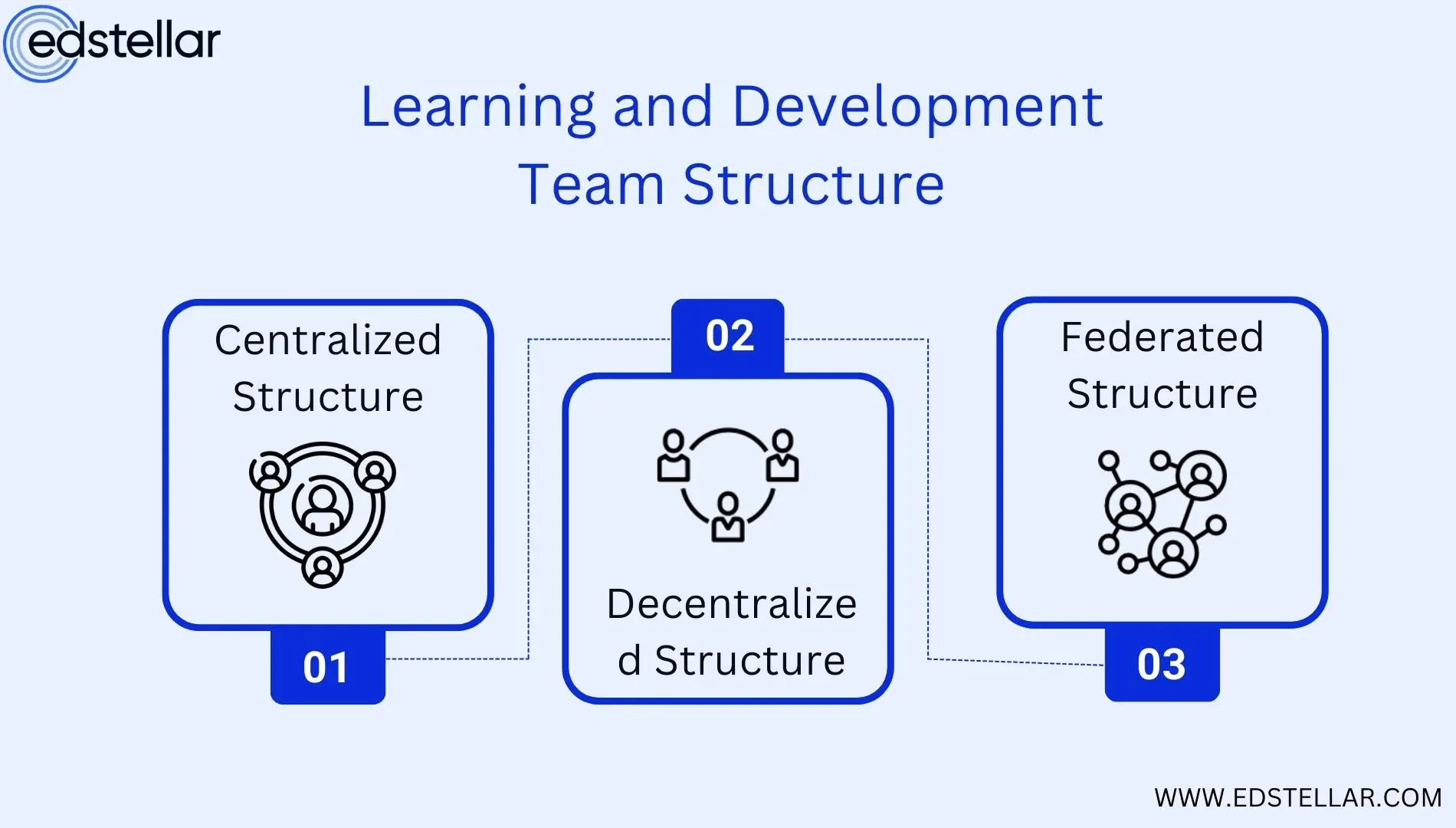 Building an Effective Learning and Development Team Structure👥